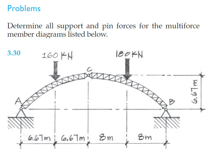 Solved Problems Determine all support and pin forces for the | Chegg.com