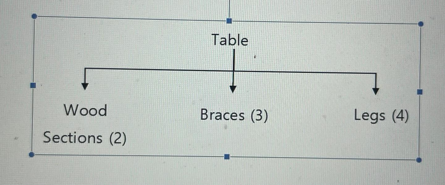 Solved A table is assembled using three components, as shown | Chegg.com
