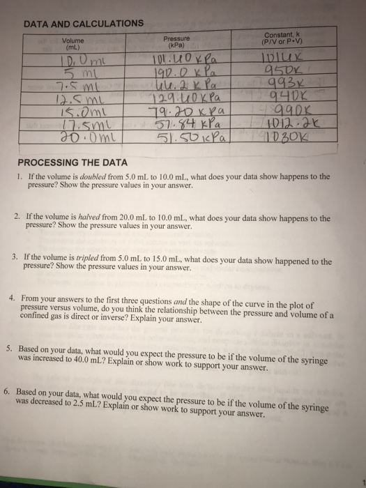 Solved DATA AND CALCULATIONS Volume (mL) Pressure (kPa) | Chegg.com