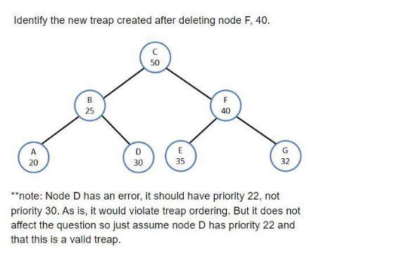 Solved Identify the new treap created after deleting node | Chegg.com