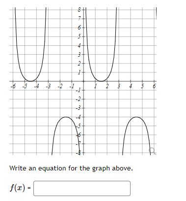 Solved 8 7 VO 6 5 4 3 2 1 -1 2 LA -1 -2 -3 Write an equation | Chegg.com
