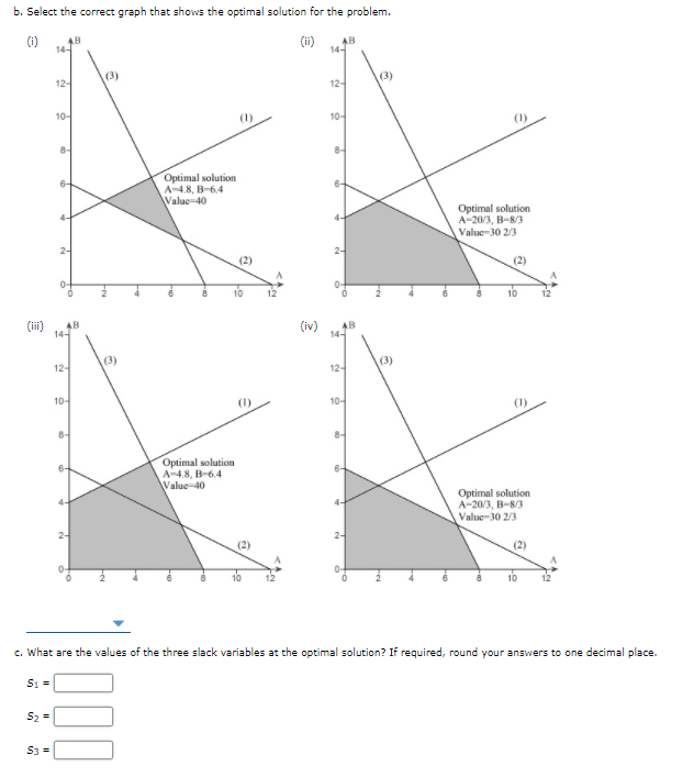 Solved b. Select the correct graph that shows the optimal | Chegg.com