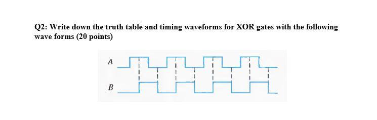 Solved Q2: Write down the truth table and timing waveforms | Chegg.com