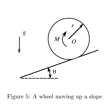 Solved 5. As shown in Fig. 5, a wheel moves up the incline | Chegg.com