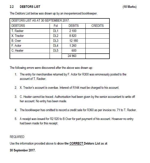 Solved 2.2 DEBTORS LIST (10 Marks) The Debtors List below | Chegg.com