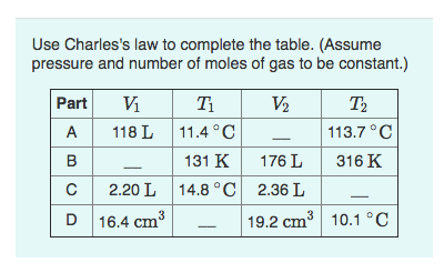 Solved Use Charles's law to complete the table. (Assume | Chegg.com