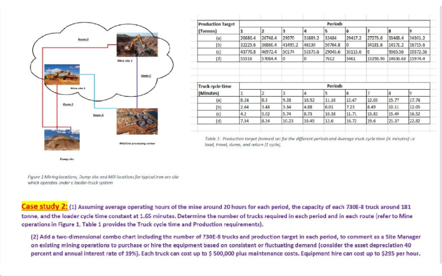 Table 1: Production target jtonnesl set for the | Chegg.com