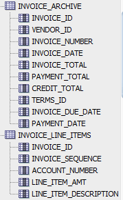 Solved 1-(25 pts) write a SQL statement to add old invoices | Chegg.com