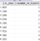 Solved Using this diagram… write sql query for 14. List the | Chegg.com