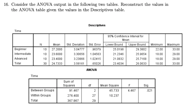 Solved 16. Consider the ANOVA output in the following two | Chegg.com
