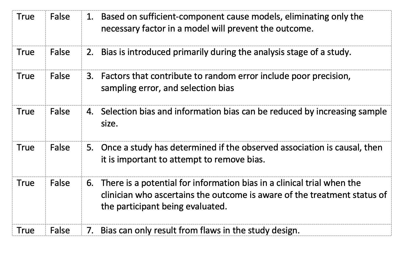 Solved True False 1. Based on sufficient-component cause | Chegg.com