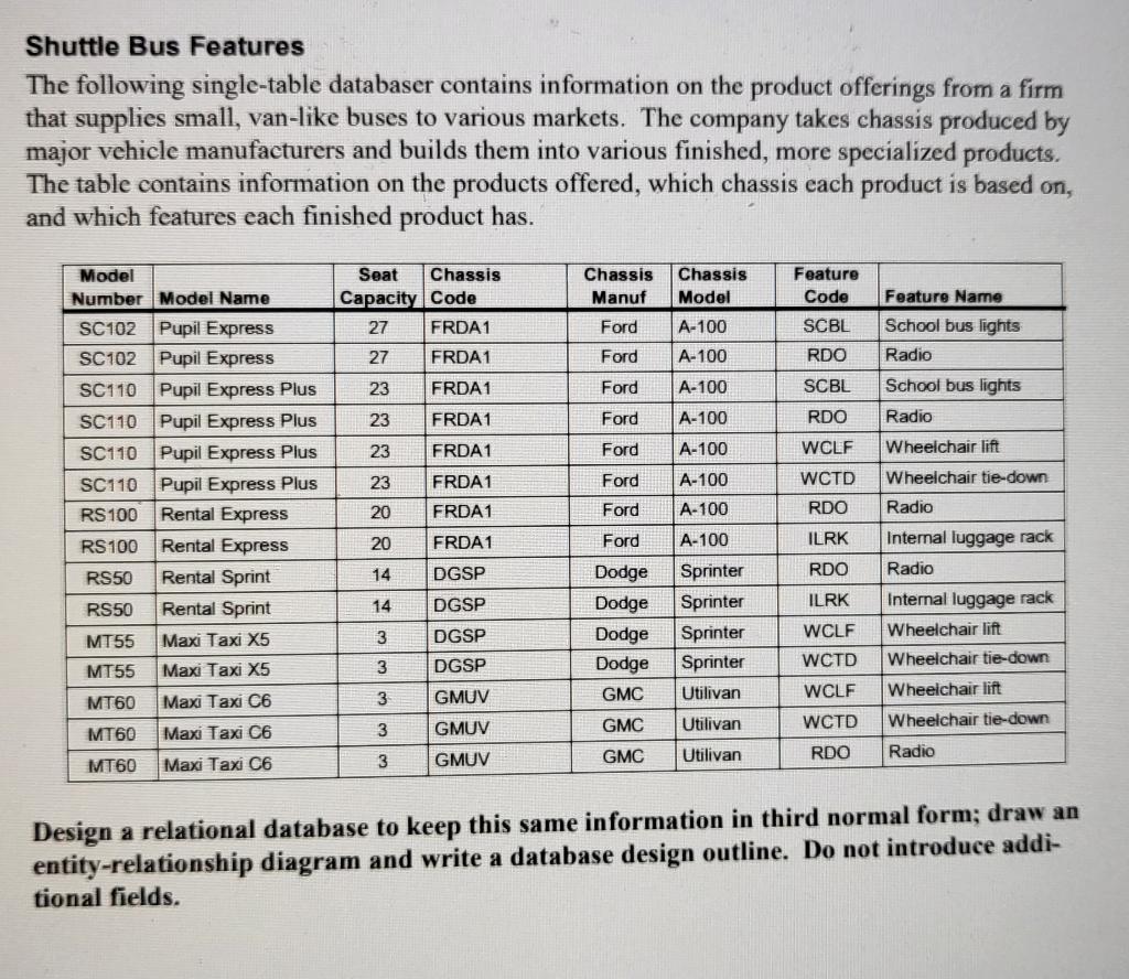 Solved Shuttle Bus Features The following single-table | Chegg.com