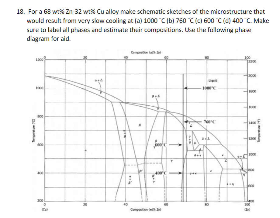 Solved 8. For a 68wt%Zn−32wt% Cu alloy make schematic | Chegg.com