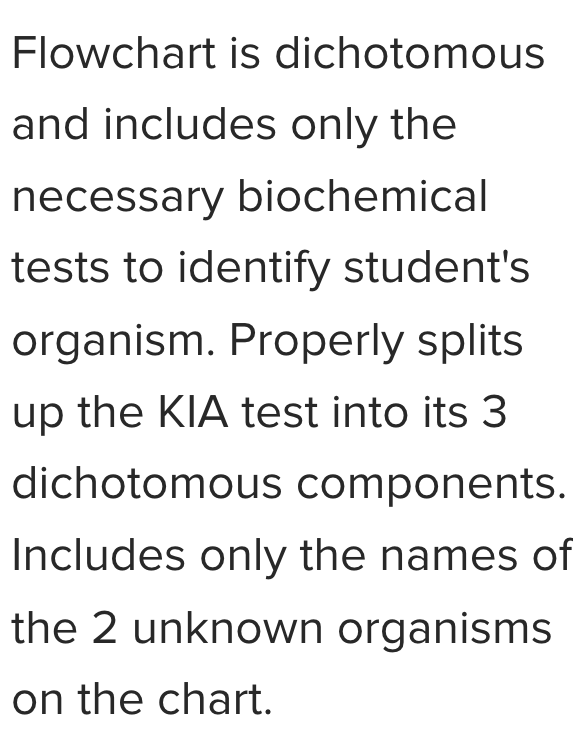 Solved Please help me create Dichotomous Flowchart using the | Chegg.com