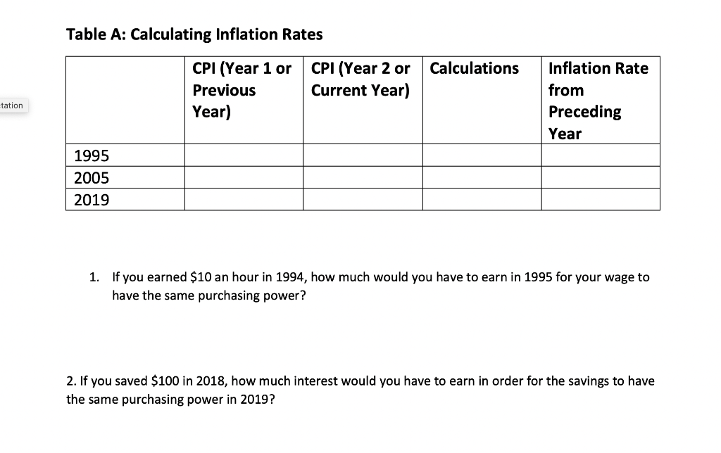 Table A: Calculating Inflation Rates Calculations CPI | Chegg.com