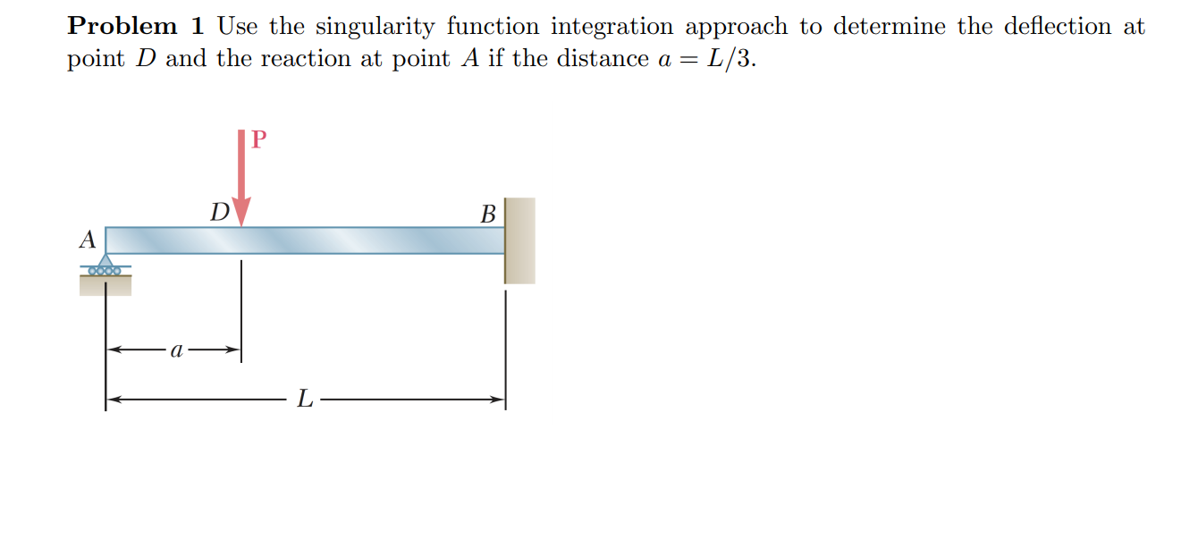 Solved Problem 1 Use the singularity function integration | Chegg.com