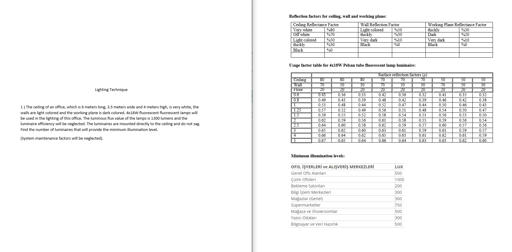 Reflection factors for ceiling, wall and working | Chegg.com