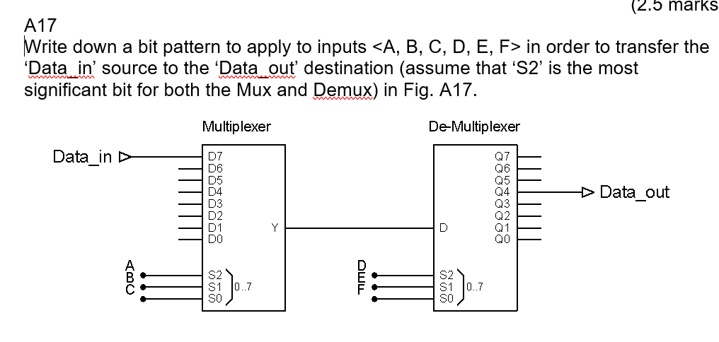 Solved (2.5 marks A17 Write down a bit pattern to apply to | Chegg.com