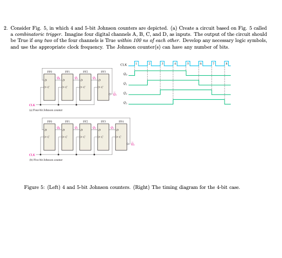 Solved 2. Consider Fig. 5, in which 4 and 5-bit Johnson | Chegg.com
