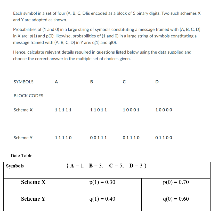 Each symbol in a set of four {A, B, C, D is encoded | Chegg.com