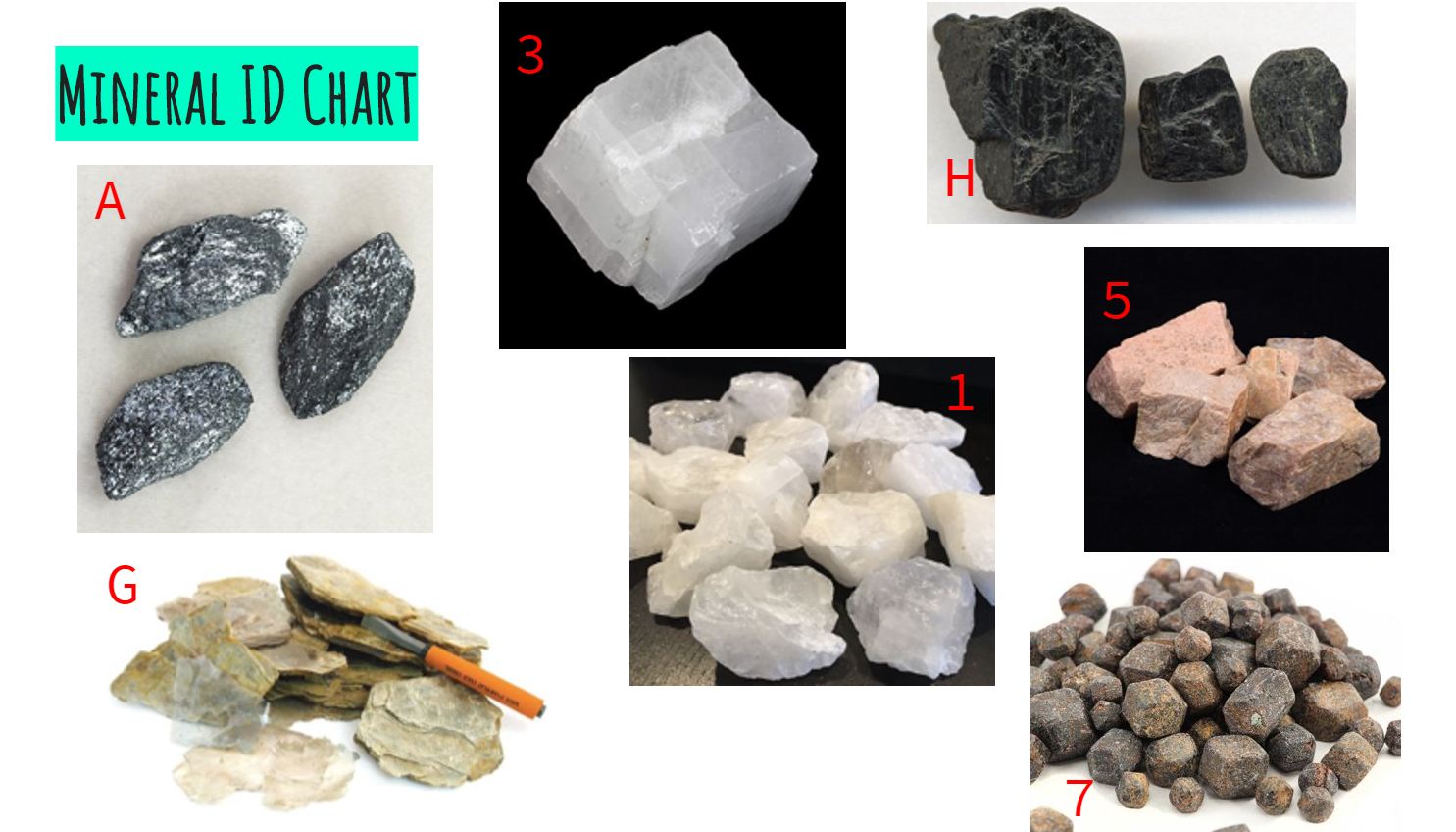 Rocks And Minerals Chart Identification