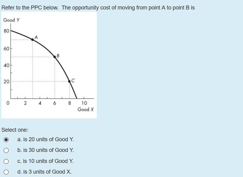 Solved Refer to the PPC below. The opportunity cost of | Chegg.com