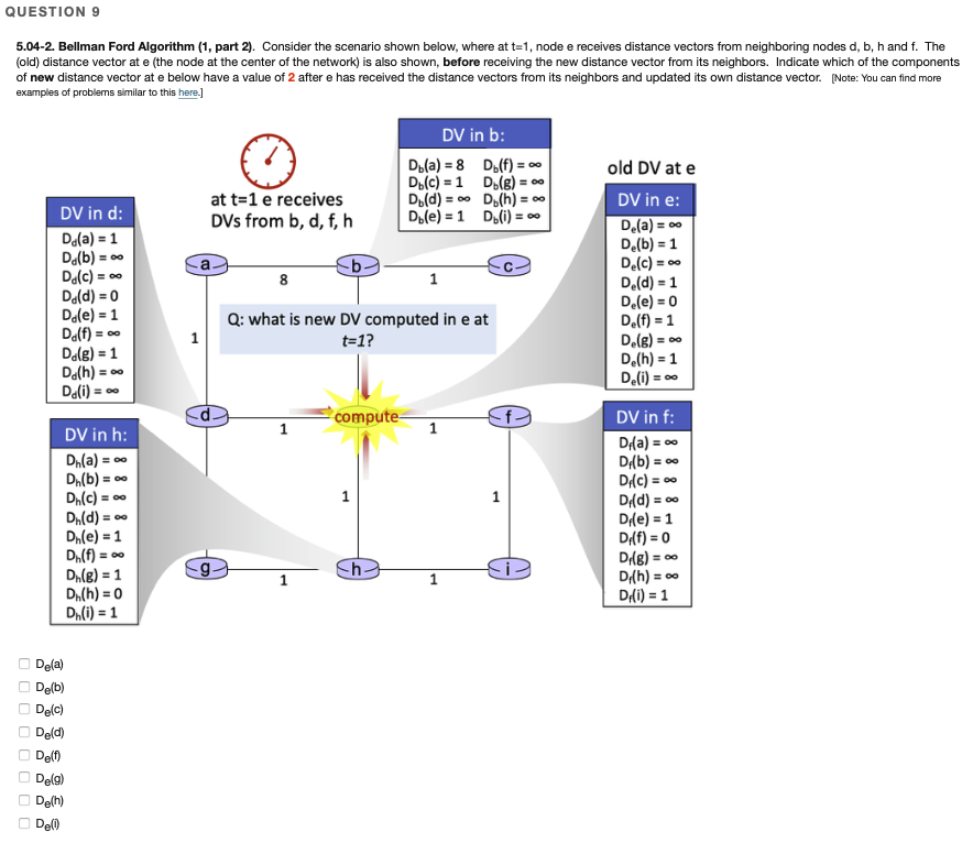 Solved QUESTION 8 5.04-1. Bellman Ford Algorithm (1, part | Chegg.com