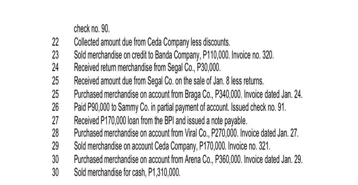 Solved Unit 1 Accounting for Merchandising Business | Chegg.com