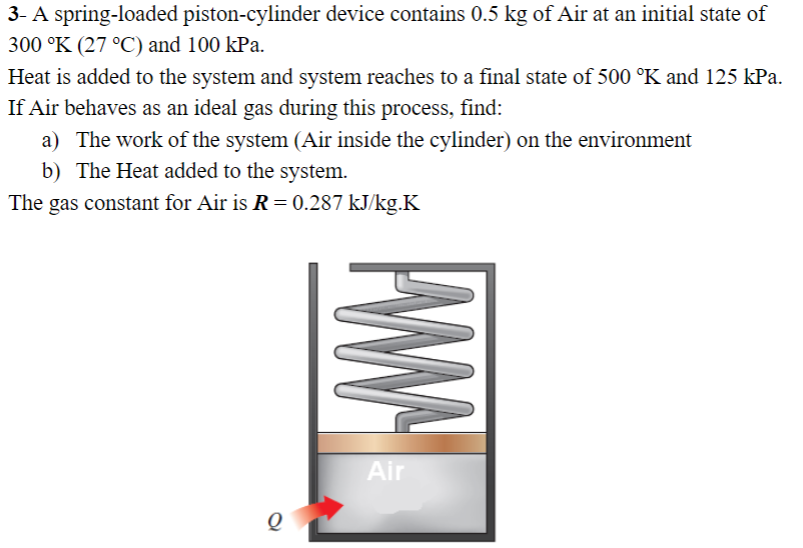 Solved A spring-loaded piston-cylinder device contains 0.5 | Chegg.com