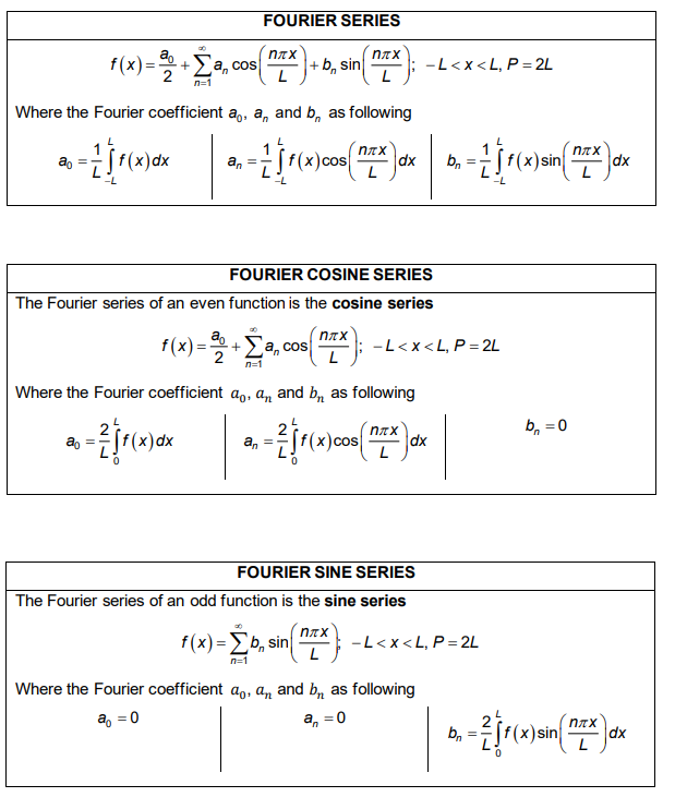 Solved 1 Compute the fourier cosine series for the given | Chegg.com