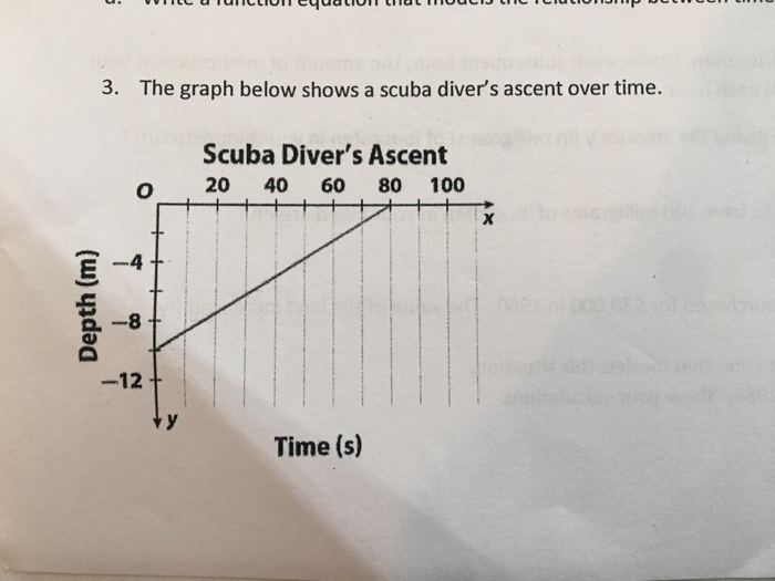 Solved 3. The graph below shows a scuba diver's ascent over | Chegg.com