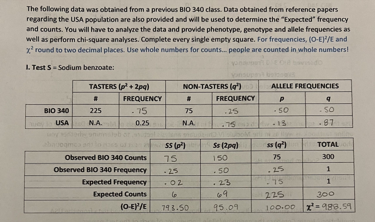Solved The following data was obtained from a previous BIO | Chegg.com