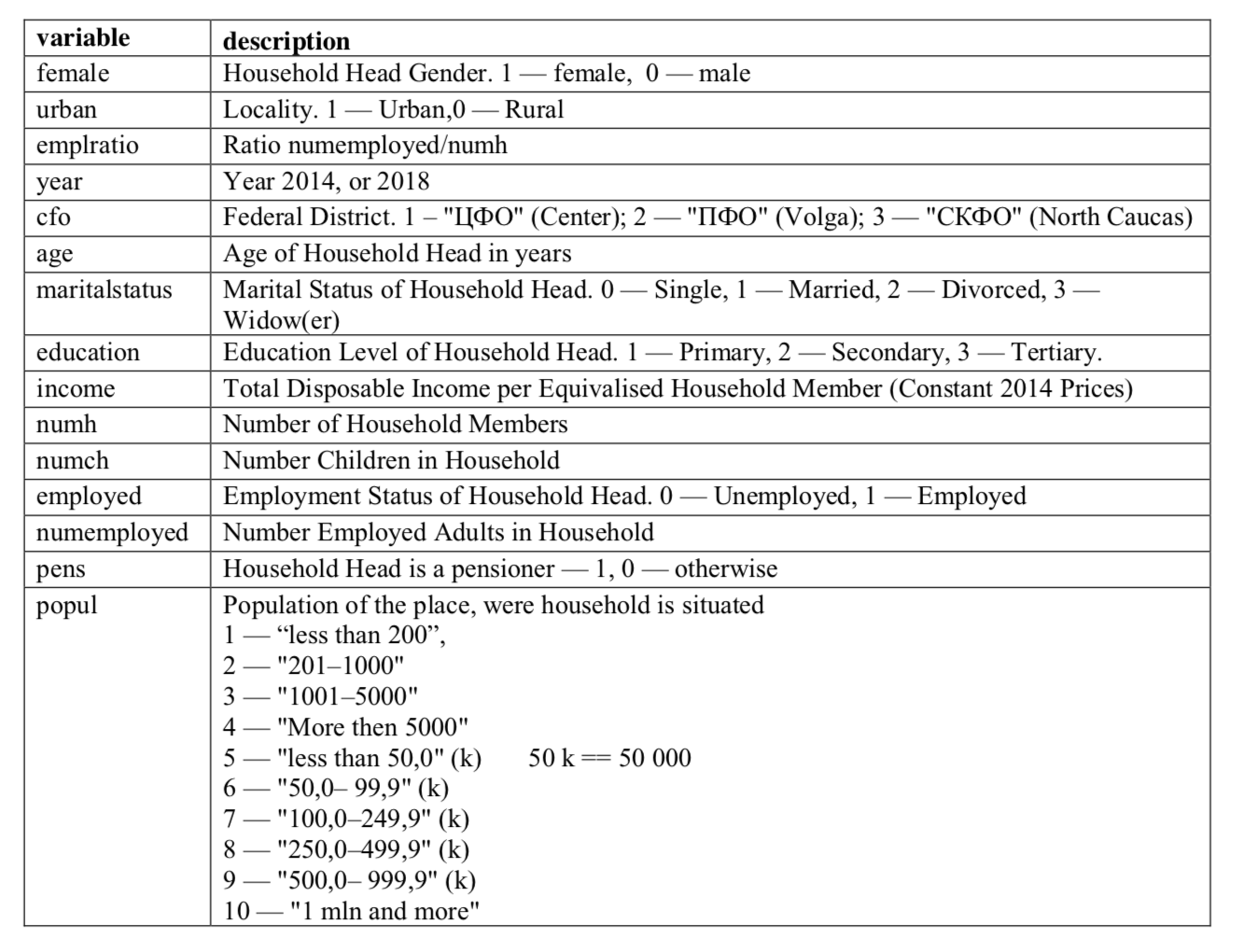 Data For ion Is In Excel File Following Chegg