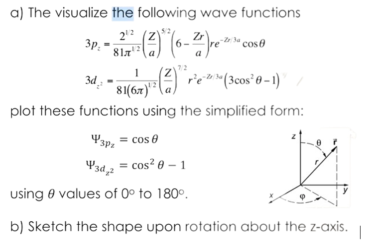 a) The visualize the following wave functions | Chegg.com