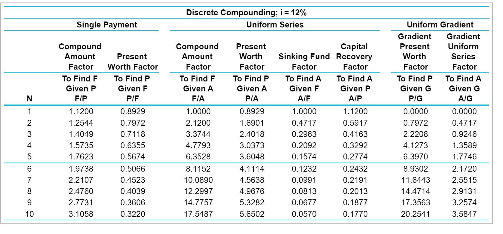 Solved What is the value of K on the left-hand cash-flow | Chegg.com