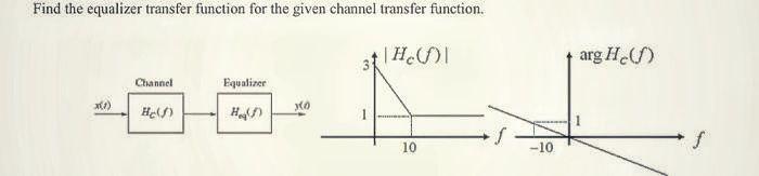 Solved Find the equalizer transfer function for the given | Chegg.com