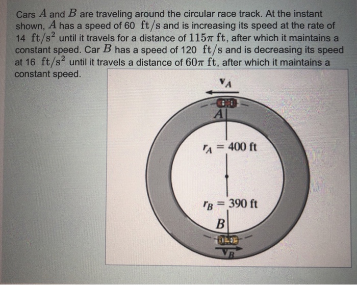 Solved Cars A and B are traveling around the circular race | Chegg.com