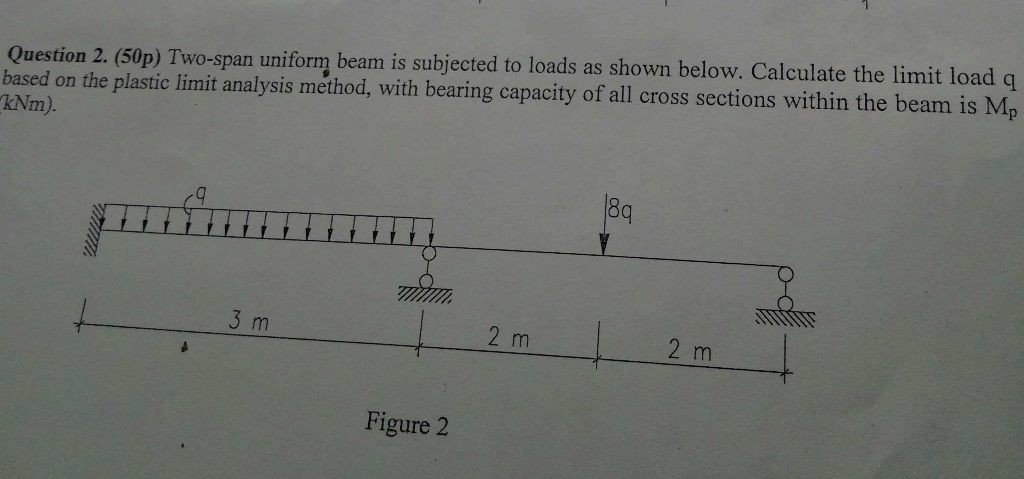 Solved Question 2. (50p) Two-span uniform beam is subjected | Chegg.com