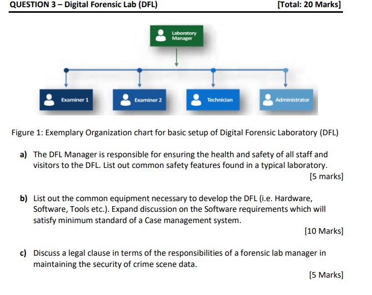 QUESTION 3 - Digital Forensic Lab (DFL) [Total: 20 | Chegg.com