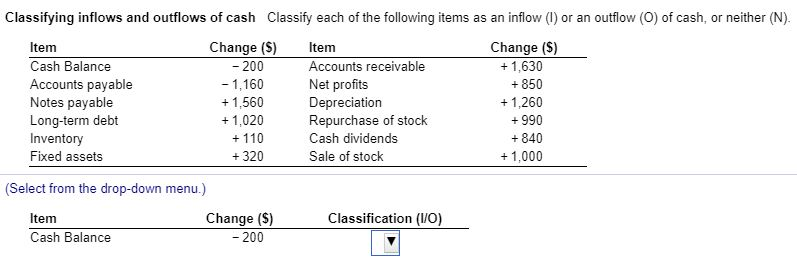 Solved Classifying inflows and outflows of cash Classify | Chegg.com
