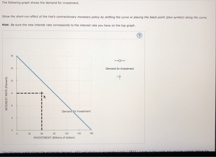Solved 3. The Keynesian transmission mechanism Suppose the | Chegg.com