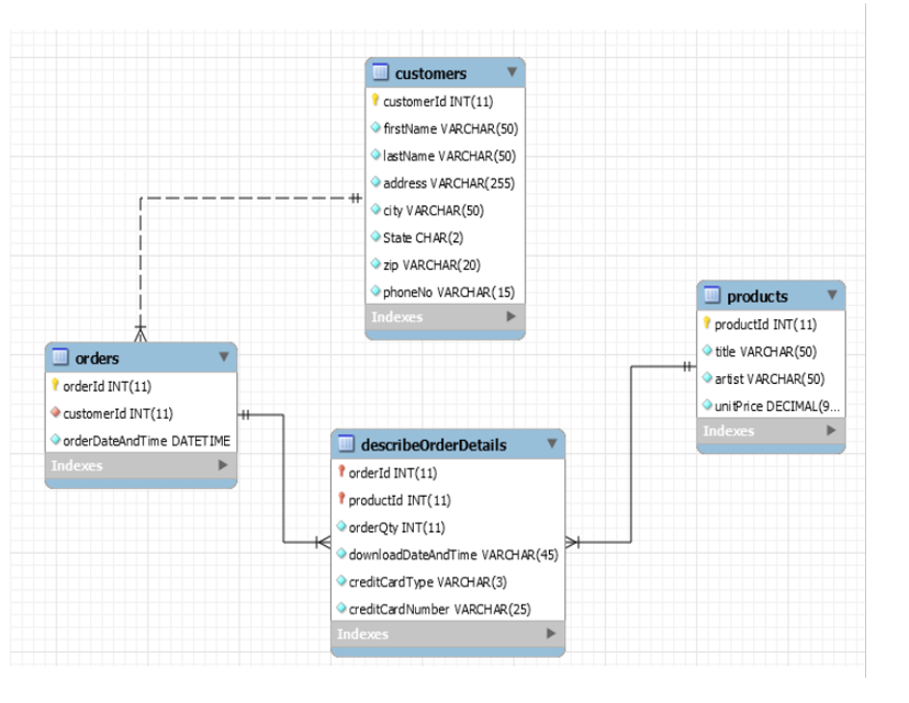 Solved [Q.3] Design and create a "MusicStore" database for | Chegg.com
