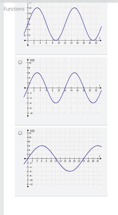Solved Modeling Ocean Tides In one day, there are two high | Chegg.com