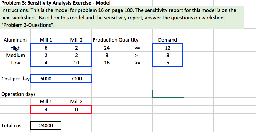 Solved Problem 3: Sensitivity Analysis Exercise - | Chegg.com