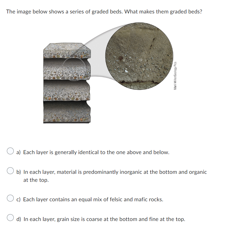 Solved The image below shows a series of graded beds. What | Chegg.com