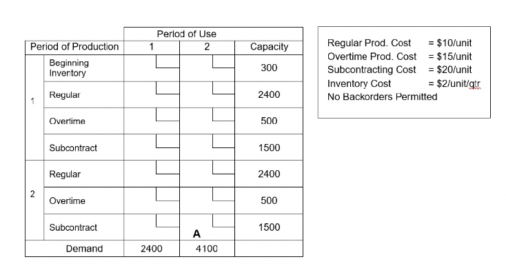 Solved APP Transportation (No Backorders Permitted) Solve | Chegg.com