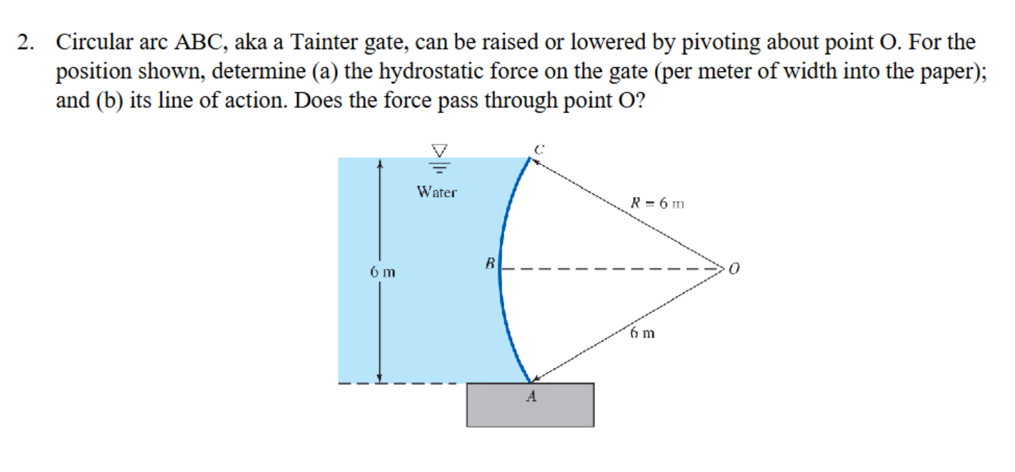 Solved Circular arc ABC , ﻿aka a Tainter gate, can be raised | Chegg.com