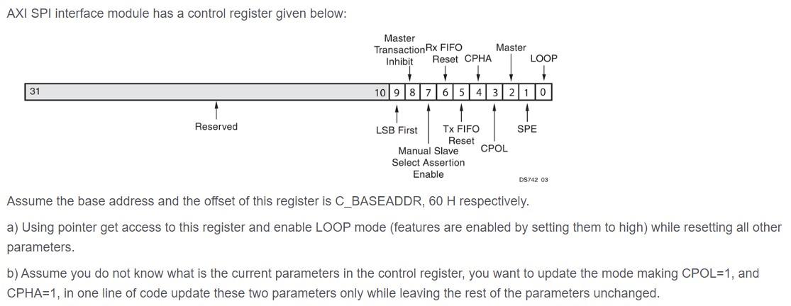 AXI SPI interface module has a control register given | Chegg.com