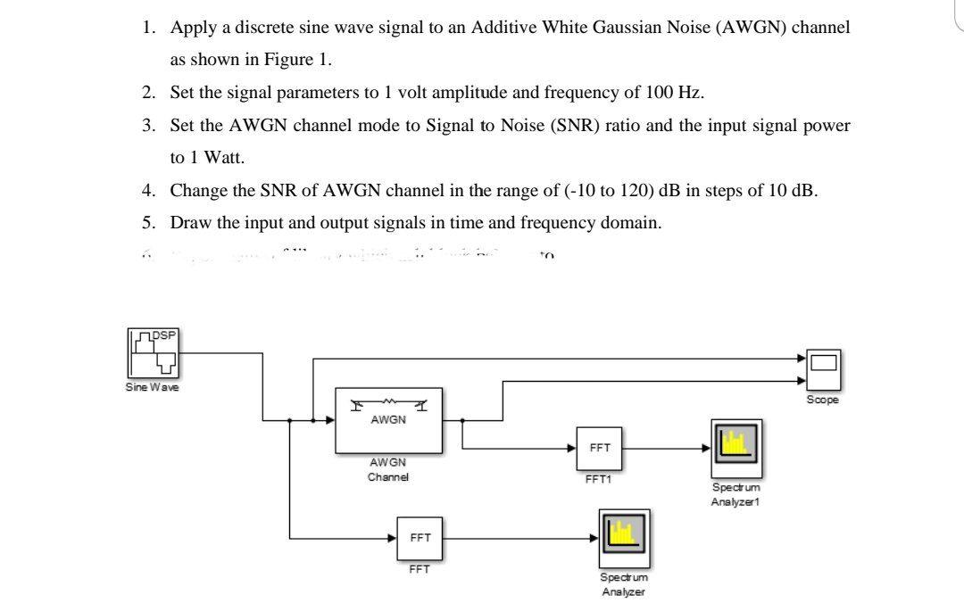 Solved 1. Apply a discrete sine wave signal to an Additive | Chegg.com