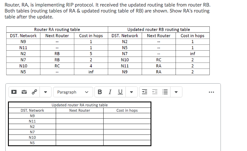 Solved Router, RA, is implementing RIP protocol. It received | Chegg.com